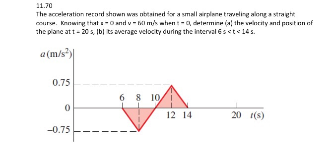 Problem 11.070.b - ﻿Average velocity for an airplane | Chegg.com