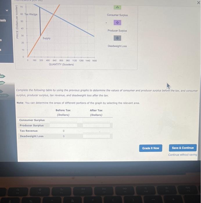 Solved Consider the market for electric scooters. The | Chegg.com