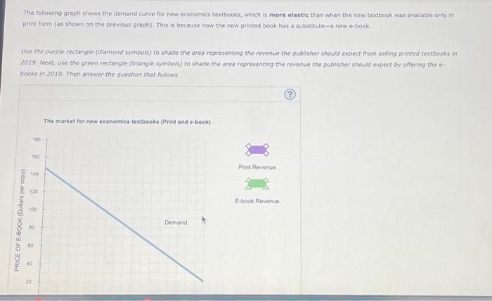Solved Consider the market for new economics textbooks. The | Chegg.com