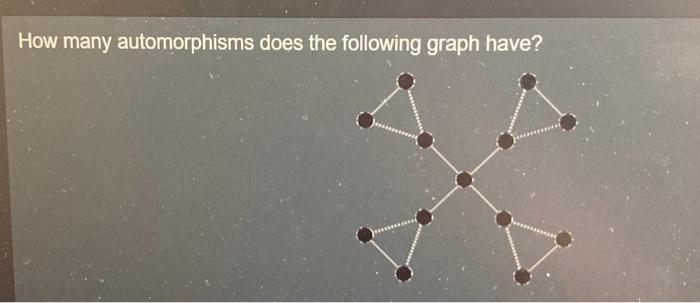 Solved How many automorphisms does the following graph have? | Chegg.com