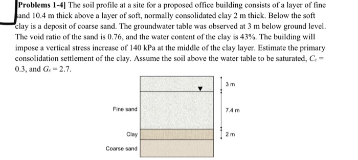 Solved Problem 3. Assume the same soil stratigraphy as in | Chegg.com