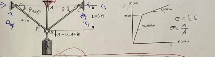 Solved The symmetric three-bar system shown is formed by a | Chegg.com