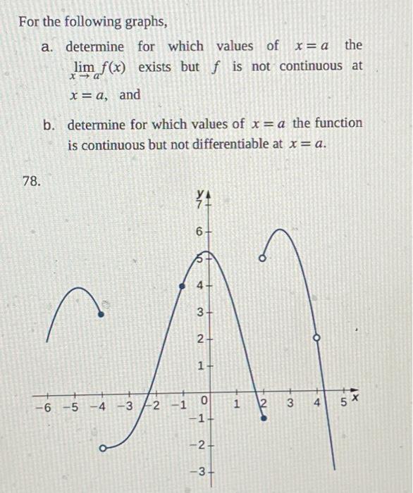 Solved For the following graphs, a. determine for which | Chegg.com