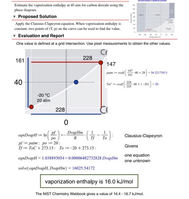 Predict Phase Diagram From Formation Enthalpies Solved Using