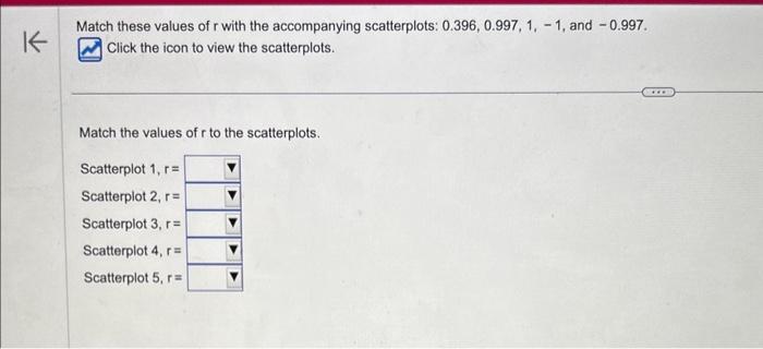 Solved ScatterplotsScatterplot 3Match these values of r with | Chegg.com