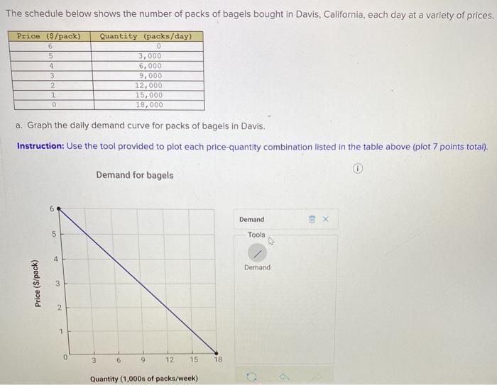 Solved The schedule below shows the number of packs of | Chegg.com
