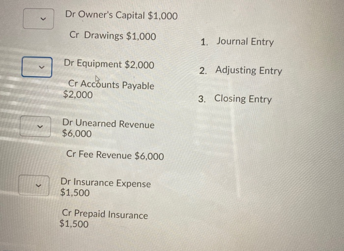 Solved Match the entry to the entry type: 1. Journal Entry | Chegg.com