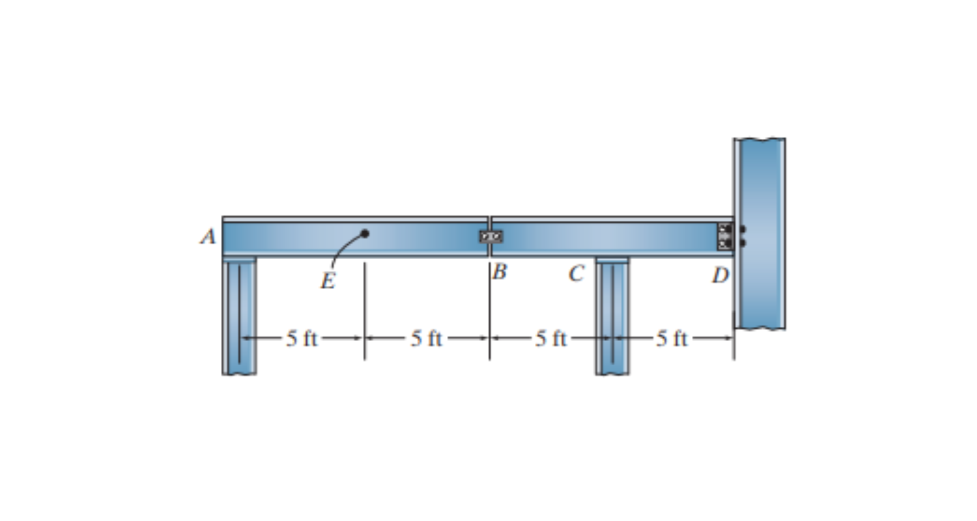 Solved The beam is used to support a dead load of 500 ﻿lb/ft | Chegg.com