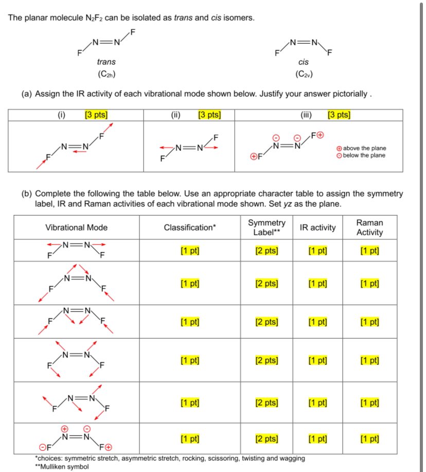 Solved inorganic chemistry subjectThe planar molecule N2F2 | Chegg.com