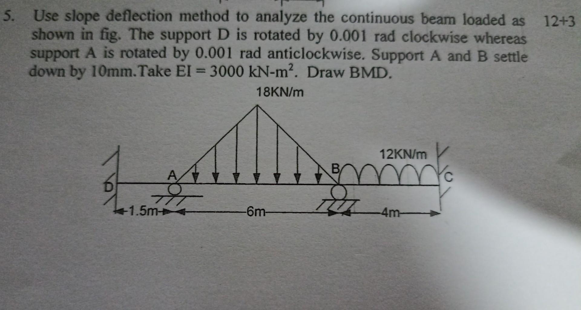 Solved 5. Use slope deflection method to analyze the | Chegg.com
