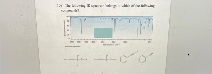Solved 10) The following IR spectrum belongs to which of the | Chegg.com