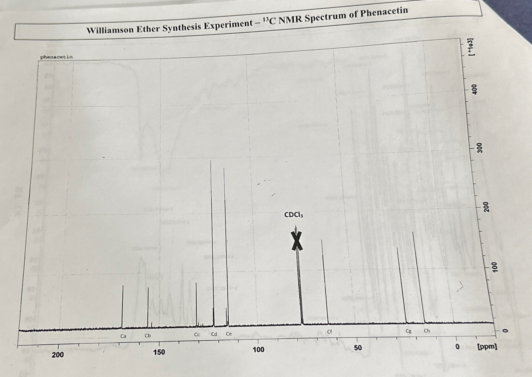 Solved Fully annotate the 13CNMR Spectra | Chegg.com