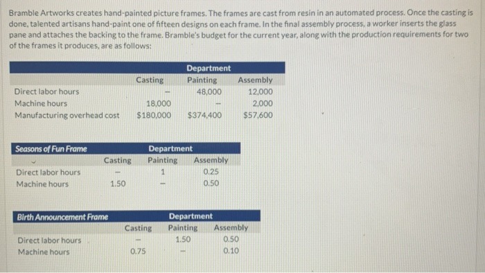 Solved Bramble Artworks creates hand-painted picture frames. | Chegg.com