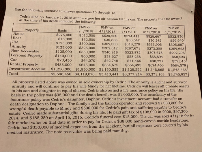 Solved What is the value of cedric's gross estate assuming | Chegg.com
