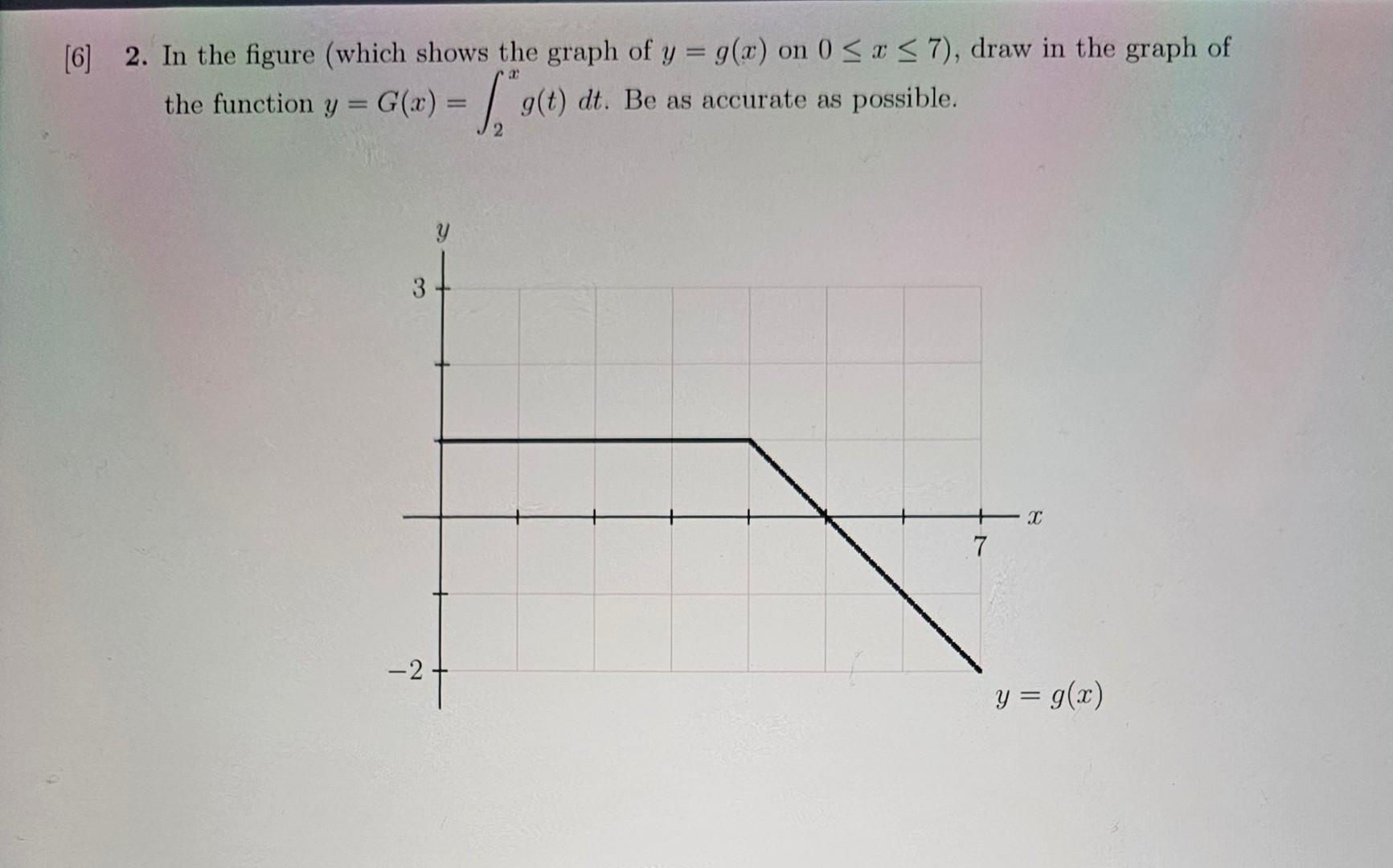 Solved [6] 2. ﻿In the figure (which shows the graph of | Chegg.com