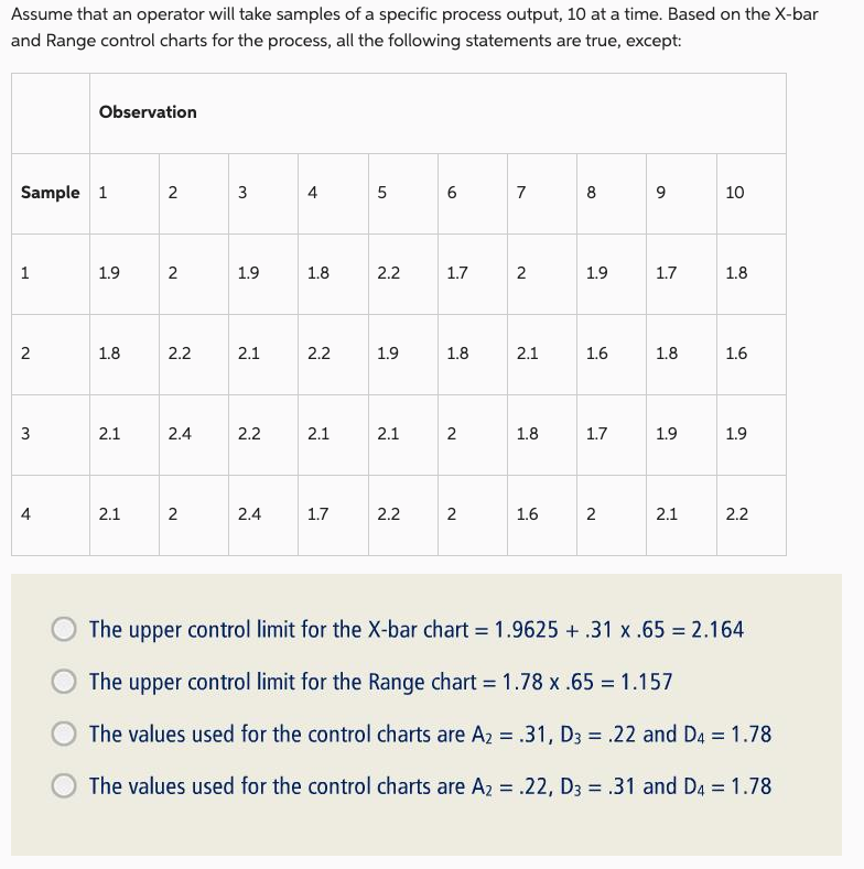 Solved Assume that an operator will take samples of a | Chegg.com