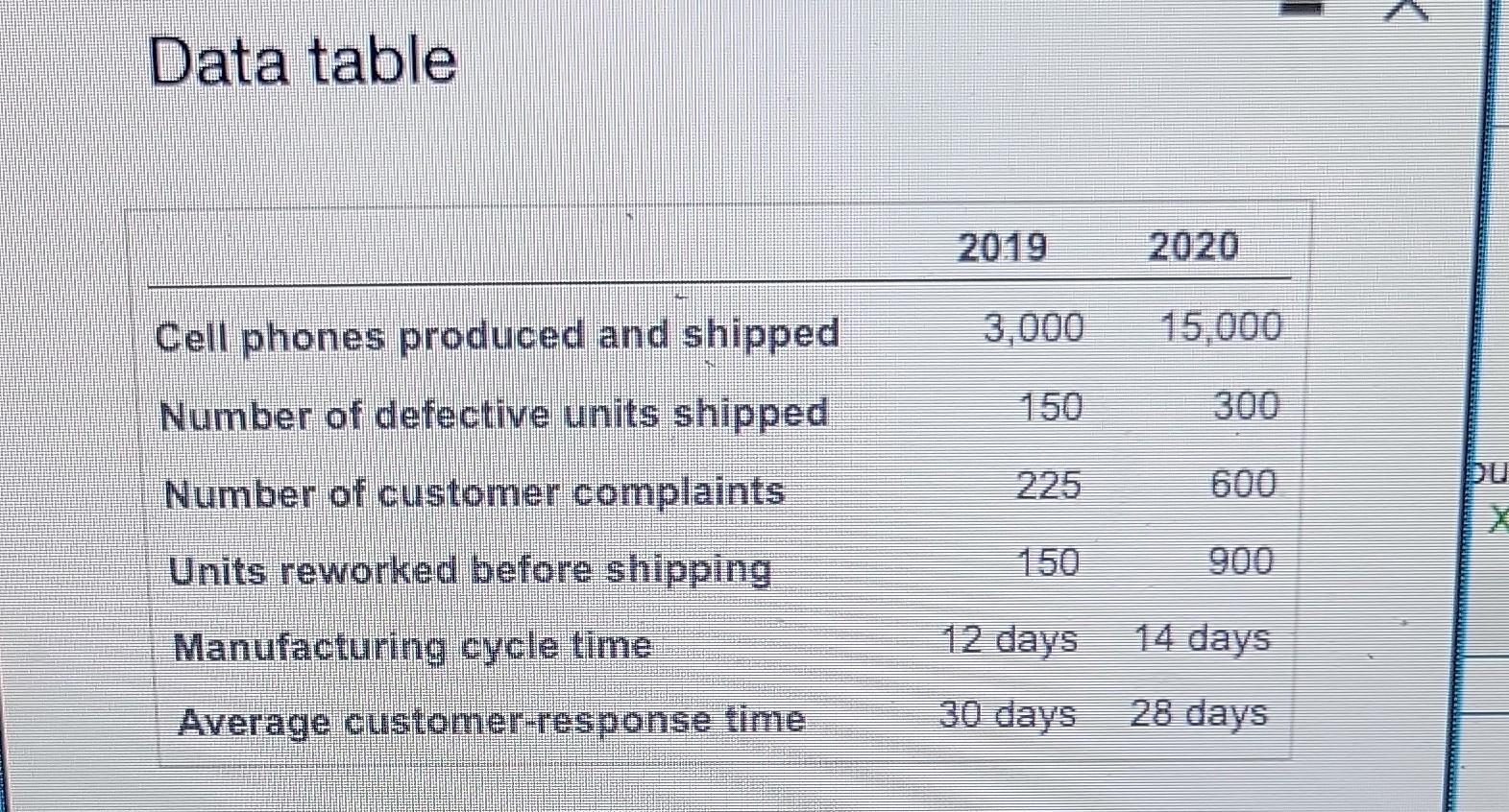 Solved For the past 2 years, Global Cell Phones has been | Chegg.com
