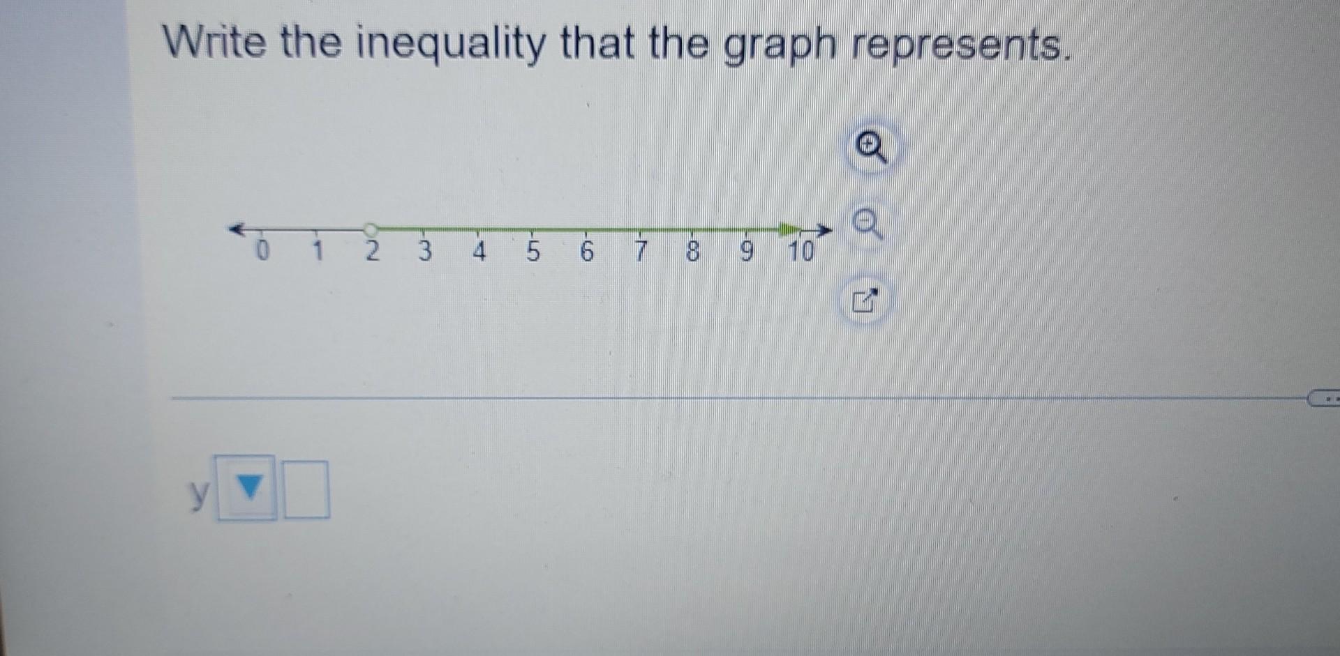 Solved Write the inequality that the graph represents. | Chegg.com