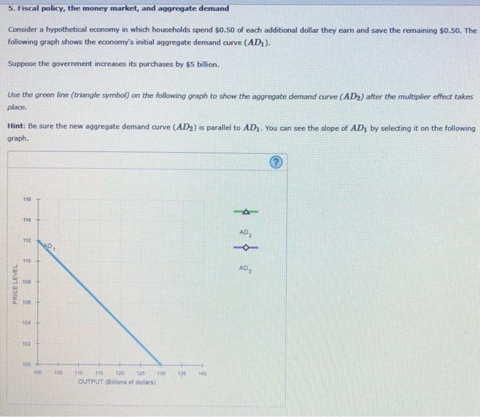 Solved 5. Fiscal policy, the money market, and aggregate | Chegg.com