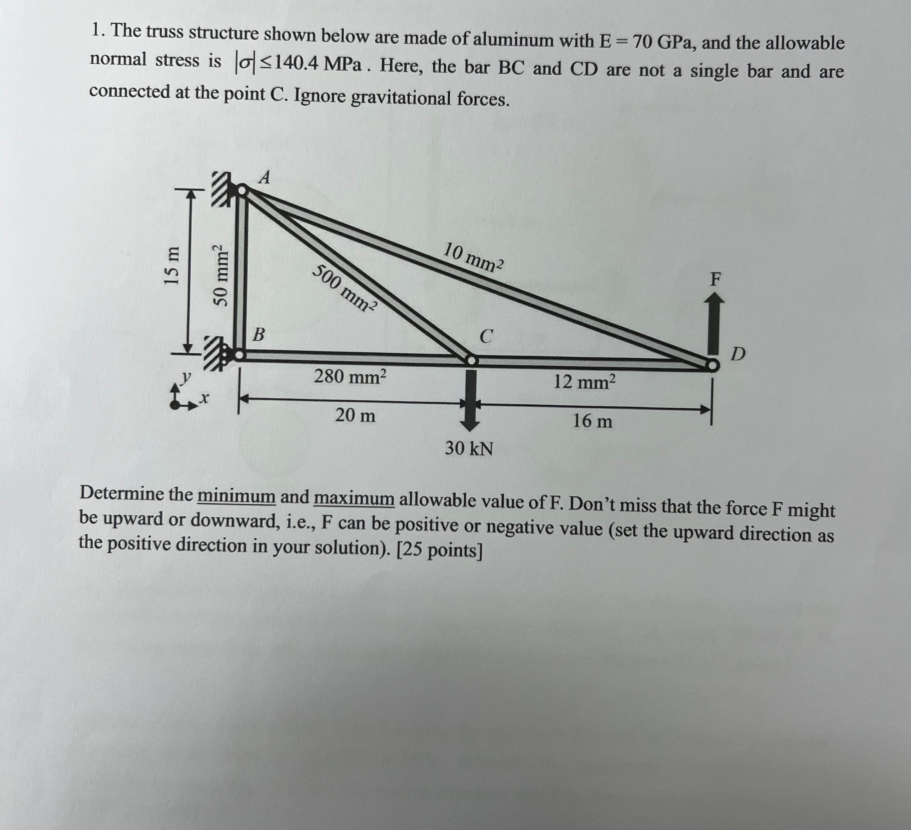 Solved The truss structure shown below are made of aluminum | Chegg.com