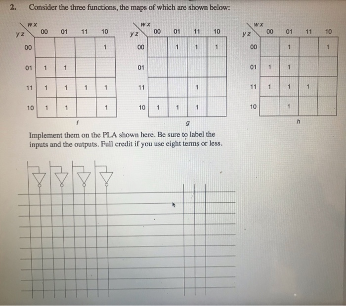 Solved Consider the three functions, the maps of which are | Chegg.com
