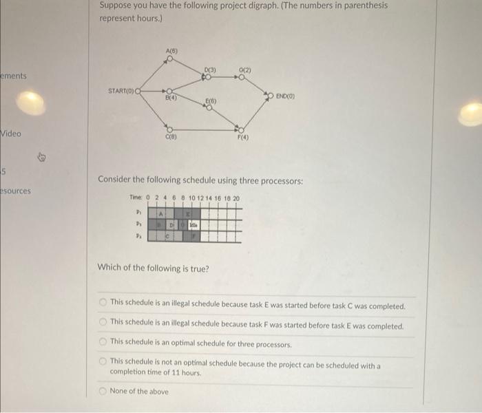 Solved Suppose you have the following project digraph. (The | Chegg.com