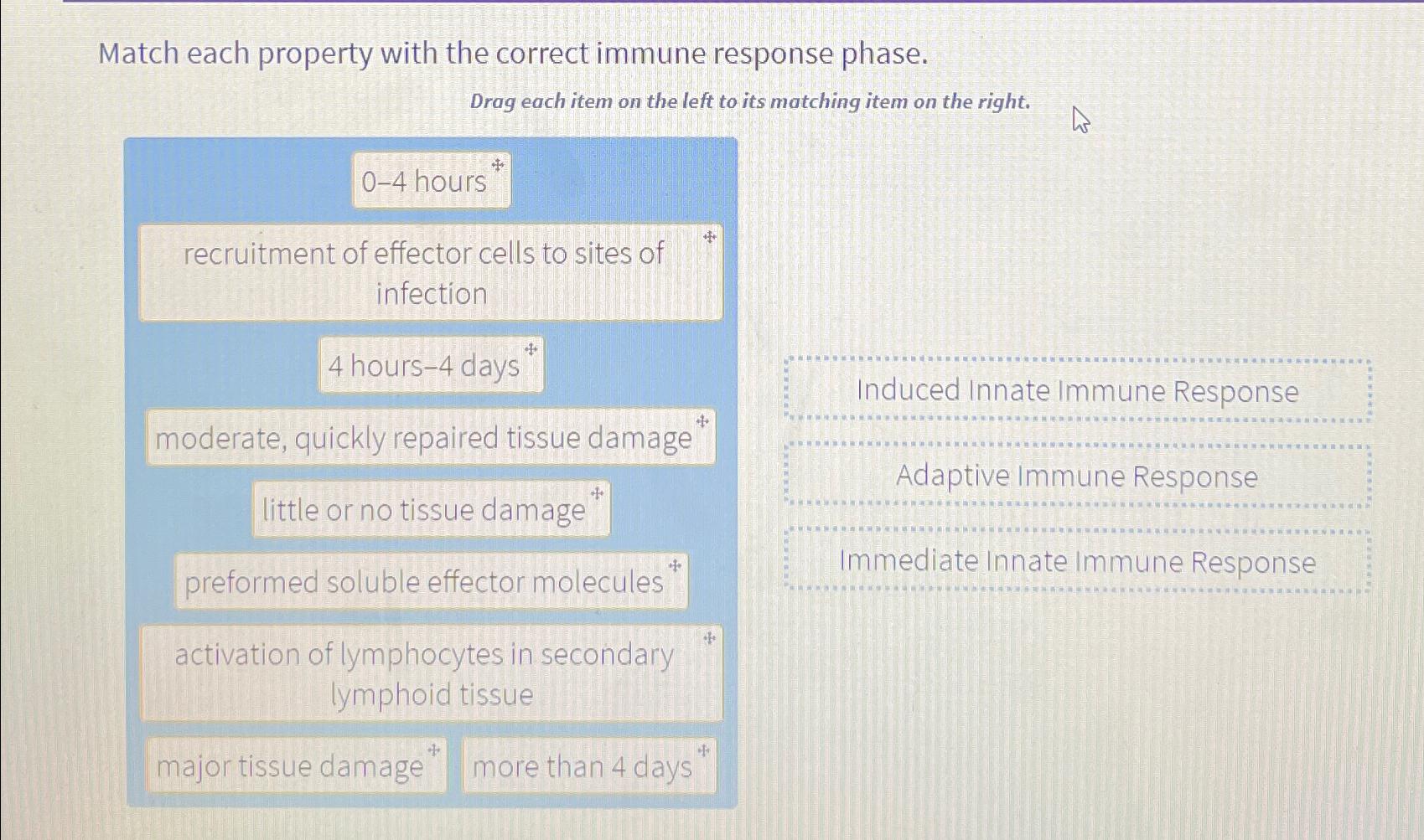 Solved Match each property with the correct immune response | Chegg.com