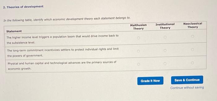 Solved 2. Theories of development In tha fallowina table. | Chegg.com