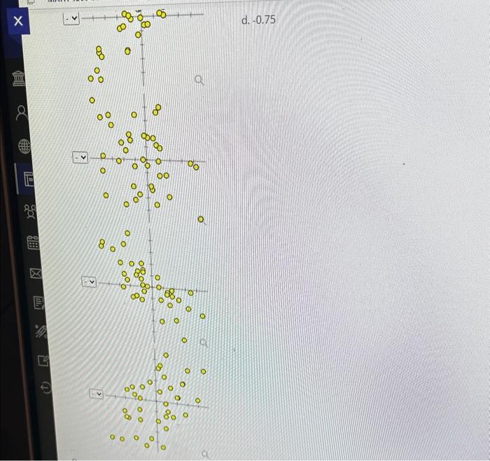 Solved Match each scatterplot shown below with one of the | Chegg.com