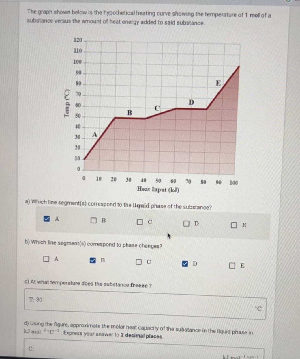 Solved The graph shown below is the hypothetical heating | Chegg.com