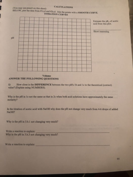Solved DATA SHEET: PH, BUFFERS AND K, Part 1: The Titration | Chegg.com