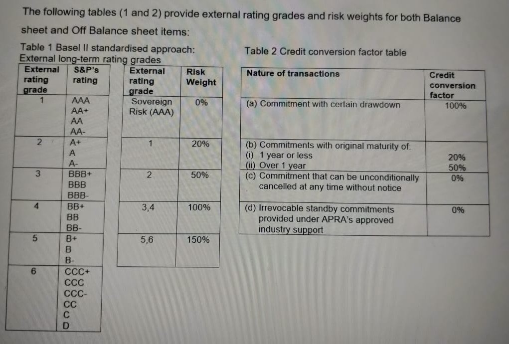 1 1 The following tables (1 and 2) provide external | Chegg.com