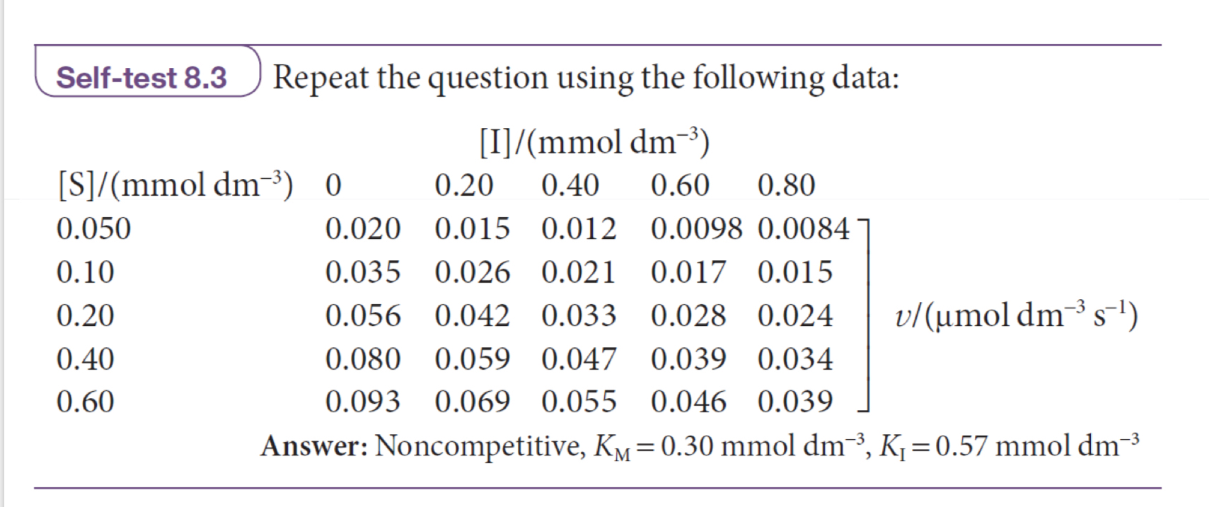 Repeat the question using the following data: | Chegg.com