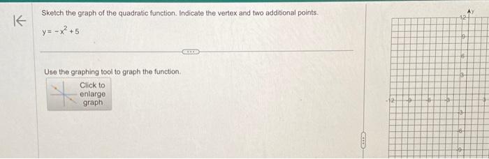 Solved Sketch the graph of the quadratic function. Indicate | Chegg.com