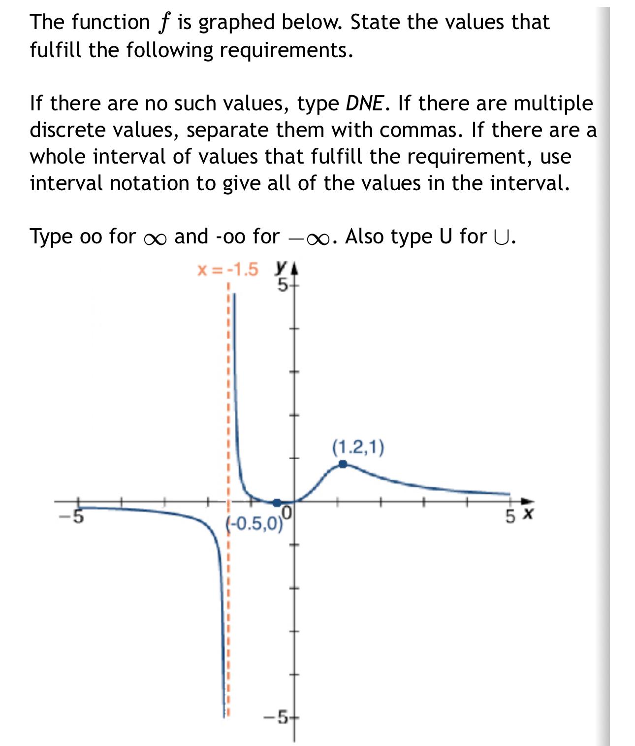 The function f ﻿is graphed below. State the values | Chegg.com