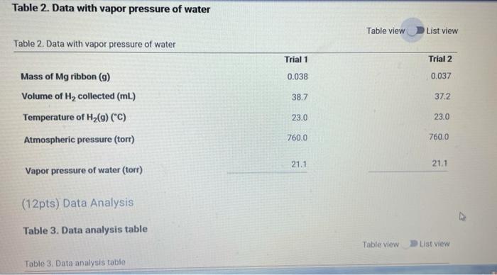 Solved Table 1. Experimental data table Table 1. | Chegg.com