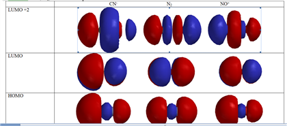 Solved compare the Lumo +2 Lumo and Homo images of N2 -CN | Chegg.com