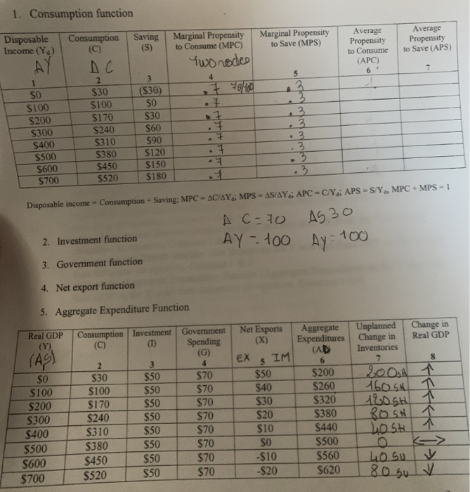 Solved 5.Graph the Export function (Export on the Y axis and | Chegg.com
