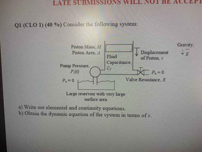 Solved Consider the following system: Piston Mass, M Piston | Chegg.com
