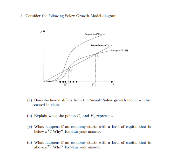 Solved Consider the following Solow Growth Model diagram(a) | Chegg.com Solved Consider the following Solow Growth Model diagram(a) | Chegg.com