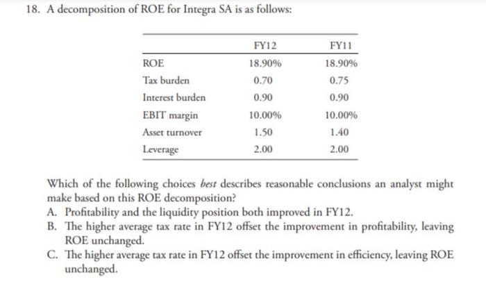 Solved 18. A decomposition of ROE for Integra SA is as | Chegg.com