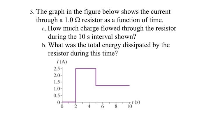 Solved 3. The graph in the figure below shows the current | Chegg.com