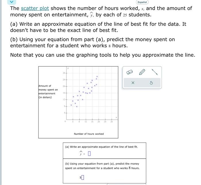 Solved The scatter plot shows the number of hours worked, x, | Chegg.com