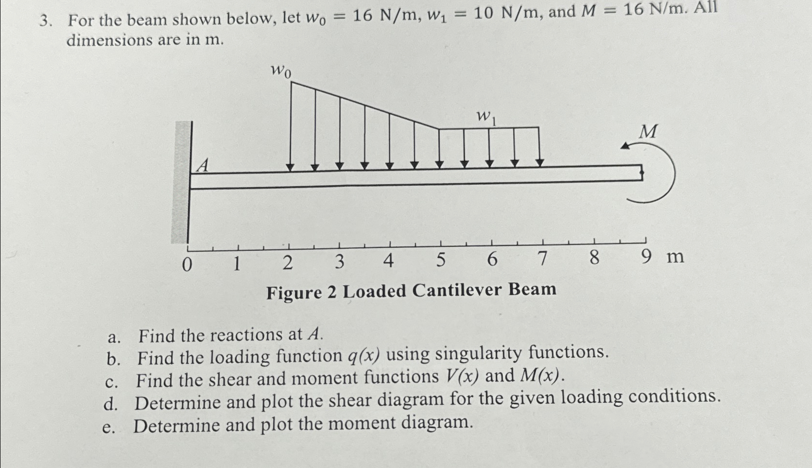 Solved For the beam shown below, let w0=16Nm,w1=10Nm, ﻿and | Chegg.com