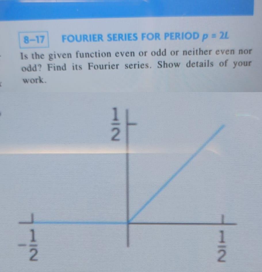 Solved FOURIER SERIES FOR PERIOD p=2tIs the given function | Chegg.com