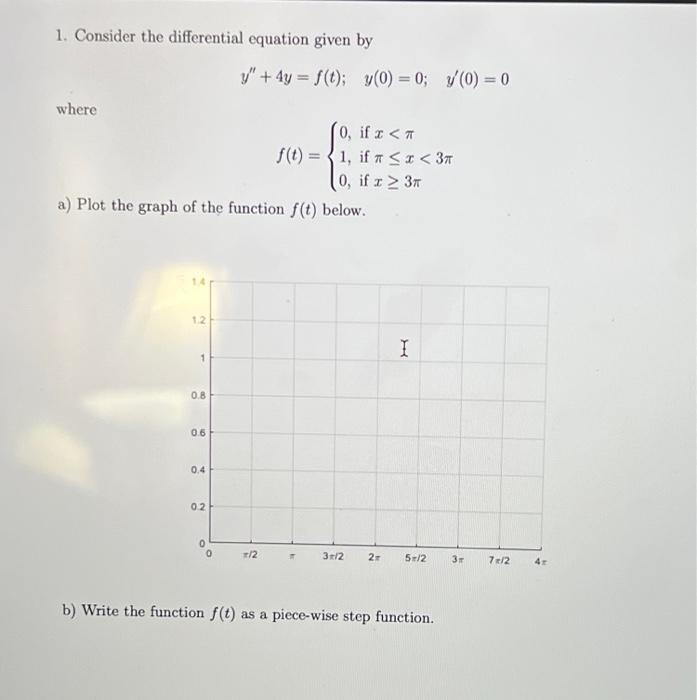 Solved 1. Consider the differential equation given by | Chegg.com
