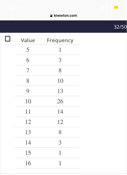 Solved Which of the following frequency tables show a skewed | Chegg.com