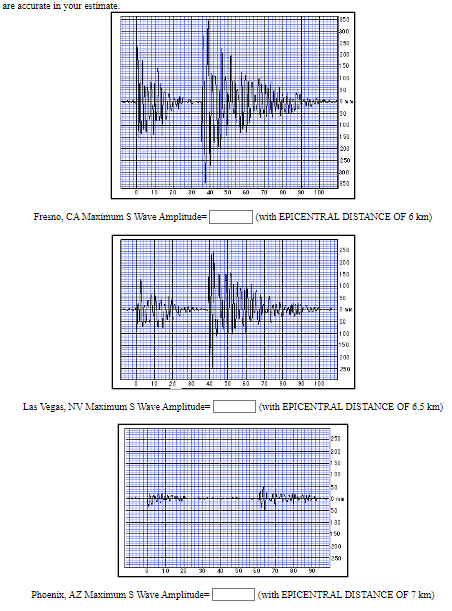 Solved Below are the three seismograms of the earthquake you | Chegg.com