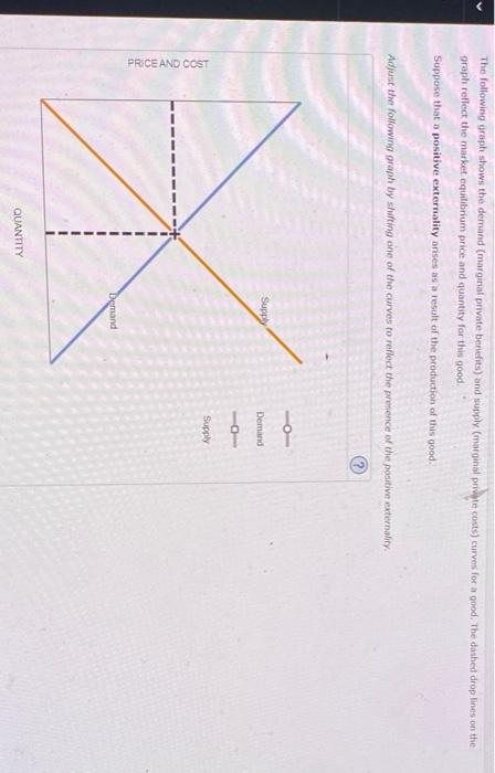 Solved The following graph shows the demand (marginal | Chegg.com