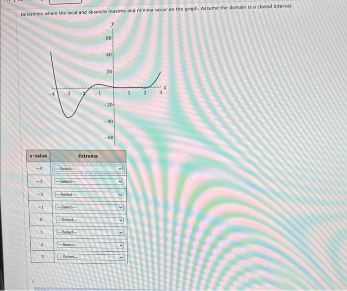 Solved Determine Where The Local And Absolute Maxima And